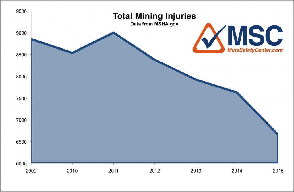 msha fines Archives - Mine Safety Center